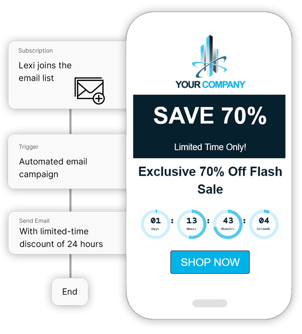 Create Scarcity Timers and Logic Links - Pulse Marketing Tools